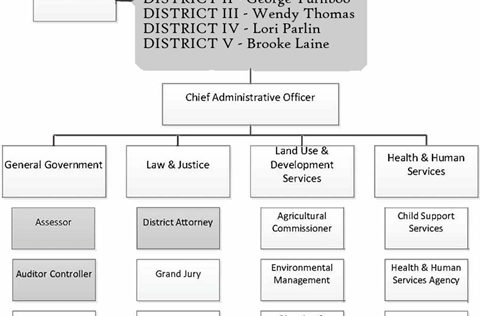 County Government - El Dorado County