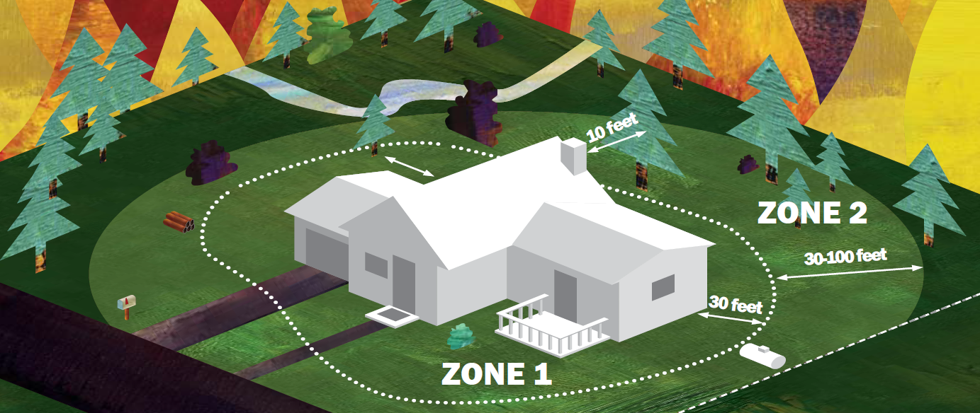What is Defensible Space? - El Dorado County